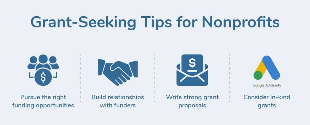 Nonprofit Revenue Streams: How to Fundraise Sustainably