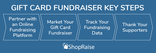 Starting a Gift Card Fundraiser: The Complete Guide